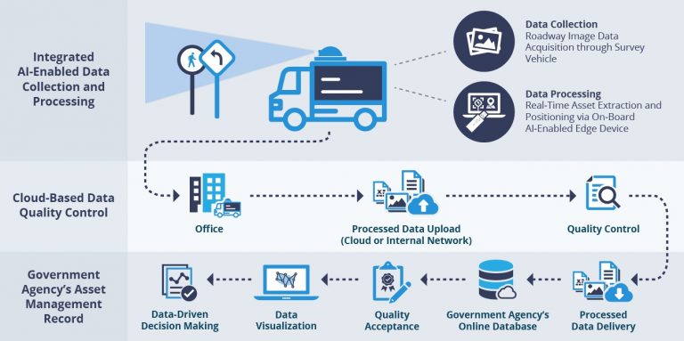 Roadway Asset Identification - iENGINEERING Corporation